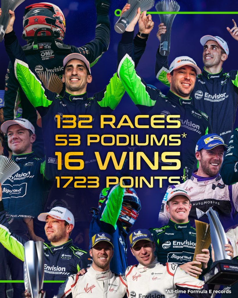 Leading the way: Celebrating 10 years of success in Formula E ...